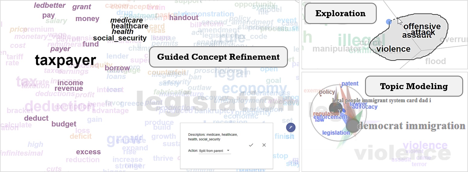 Semantic Concept Spaces Guided Topic Model Refinement Using Word